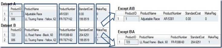 SQL Troubles: SQL Reloaded: The Power of Joins II (Horizontal Joins)